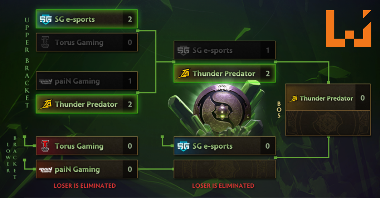 《Dota 2》TI8 AtuuN被发现使用“脚本”！Thunder Predator队伍被取消资格！ - Wanuxi